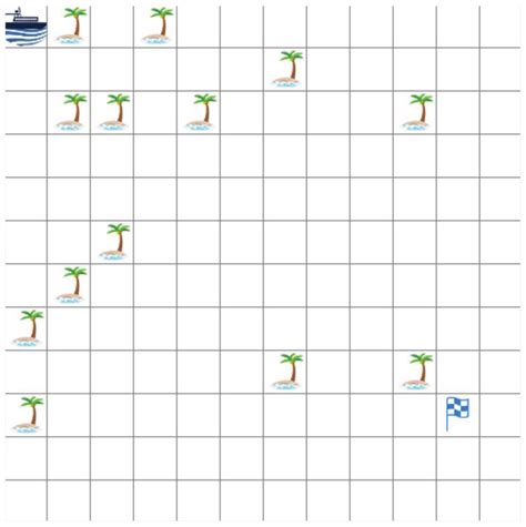 Algorithms Free Full Text Improved Dqn For Dynamic Obstacle
