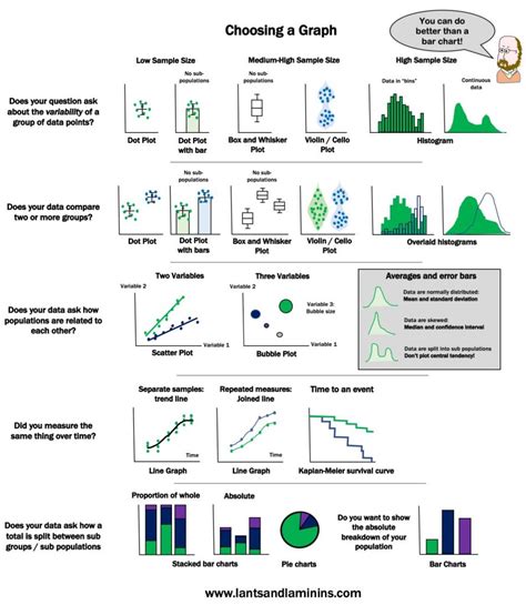 Choosing A Graph Type Data Science Learning Data Science Graphing