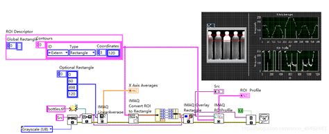 机器视觉学习笔记（七）——灰度分析与变换（基于labview） csdn博客