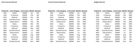 Is This Possible With My Data Set Lay Out To Create A Table Similar To The Second Picture R