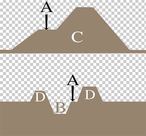 Berm Embankment Levee Meaning Road PNG Clipart Angle Architectural Engineering Area Barn