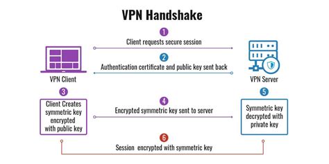 What Is Vpn Tunneling A Complete Guide To Vpn Tunneling