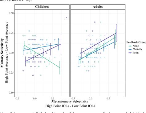 Figure 5 From Developmental Psychology Developmental Differences In