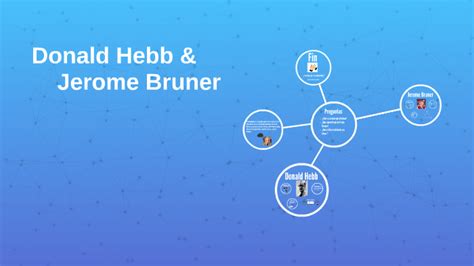 Donald Hebb And By Claudia Rodriguez On Prezi