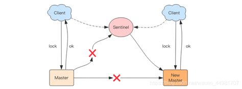 redis 详解 csdn博客