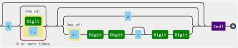 Javascript How To Write Regex For Date Format Validation Stack