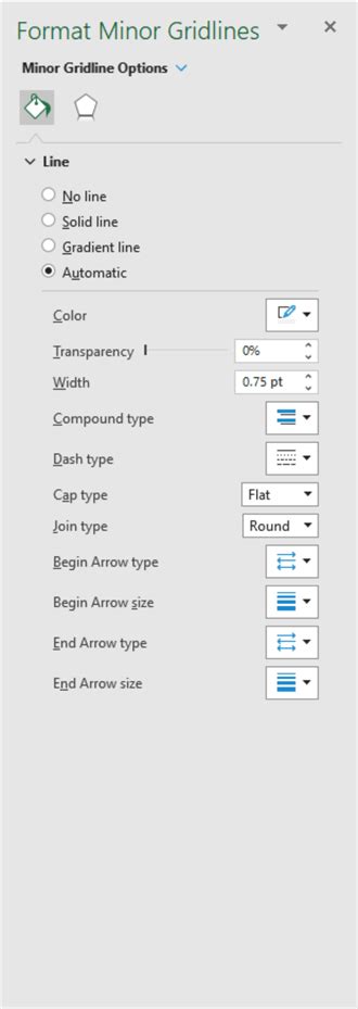 Time Series Data Models In Sql Server And Excel To Visualize Data