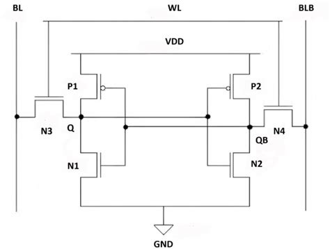 Figure 1 From Performance Evaluation Of Sram Design Using Different Field Effect Transistors