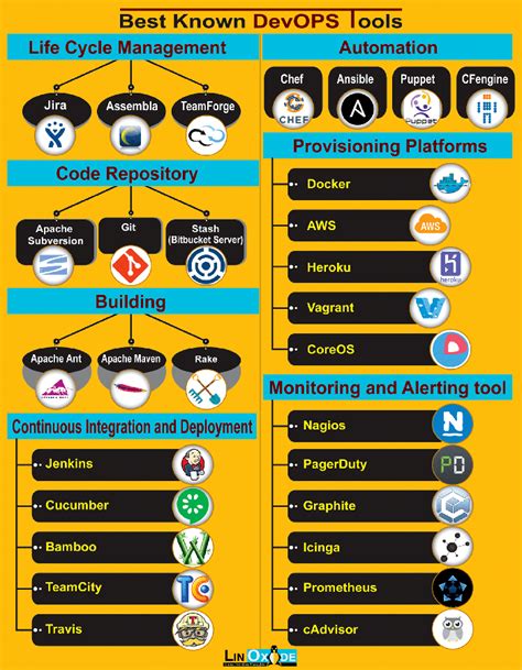 Devops Tools Ecosystem Tutorial Artofit