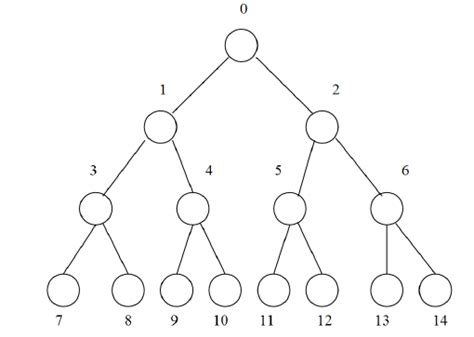 An Example Decision Tree With 14 Nodes Download Scientific Diagram
