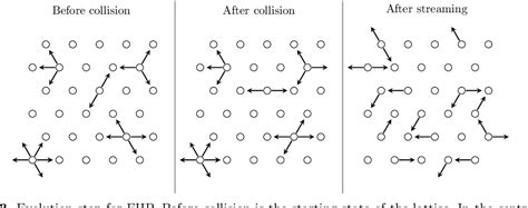 Figure 8 From A Fully Quantum Algorithm For Hydrodynamic Lattice Gas