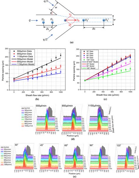 A Schematic Illustration Of The Proposed Mechanism For The Particle Download Scientific Diagram