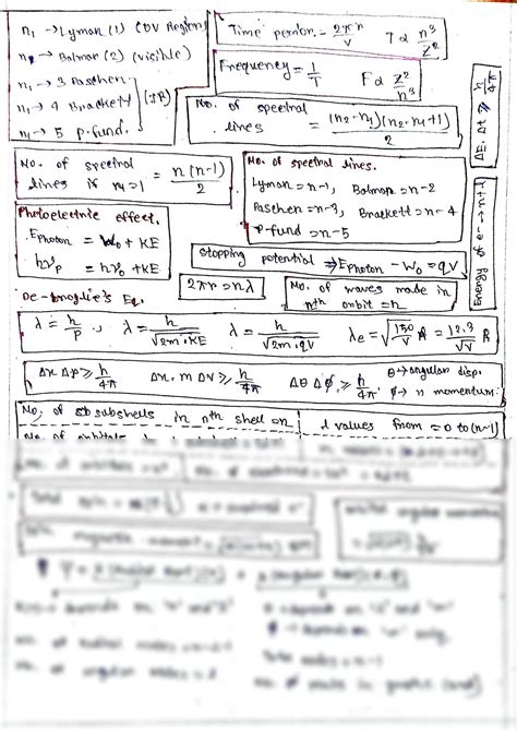 SOLUTION Atomic Structure Short Notes Formula Sheet Iit Jee Jee Mains Jee Advanced Neet Class