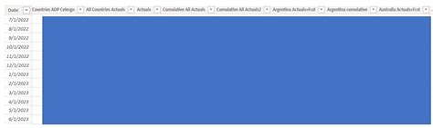 difference between 2 columns in 2 different tables microsoft
