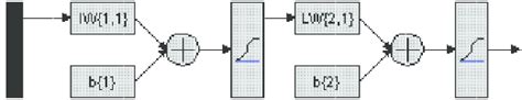 The Implemented Mlp Neural Network Download Scientific Diagram