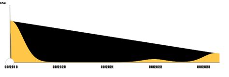 CVE 2019 15109 Exploits Severity Feedly CVE 2019 15109 Exploits Severity Feedly
