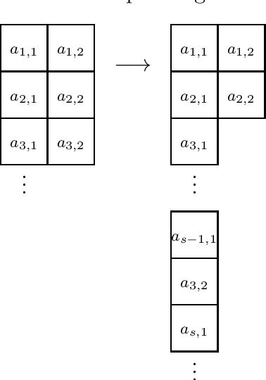 Figure 1 From The E Positivity Of The Chromatic Symmetric Functions
