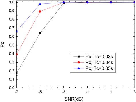 Effect Of The Code Width On Pc Download Scientific Diagram