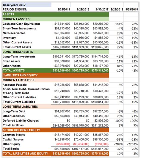 Horizontal Analysis Balance Sheet Interpretation At Kenneth Locke Blog