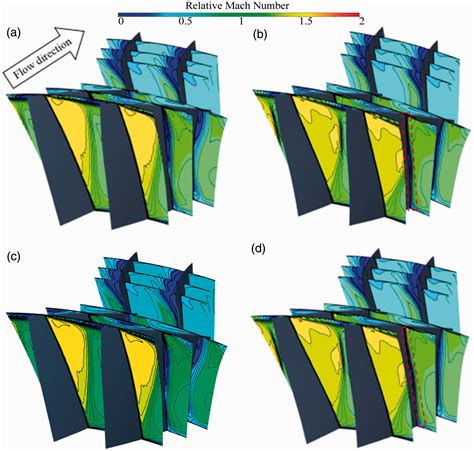 Influences Of Slotted Blade On Performance And Flow Structure Of A Transonic Axial Compressor
