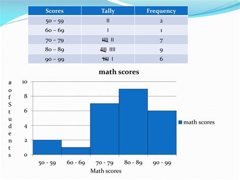 Ppt Histograms Powerpoint Presentation Free Download Id 4169144
