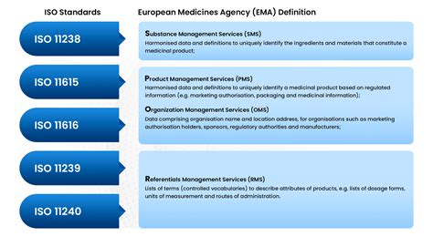 Mastering IDMP Compliance With 5 Key MDM Features
