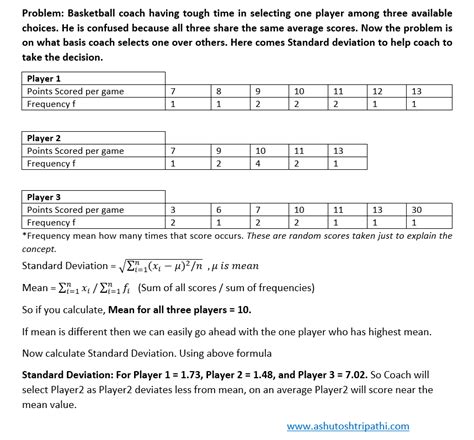 Variance Standard Deviation And Other Measures Of Variability And