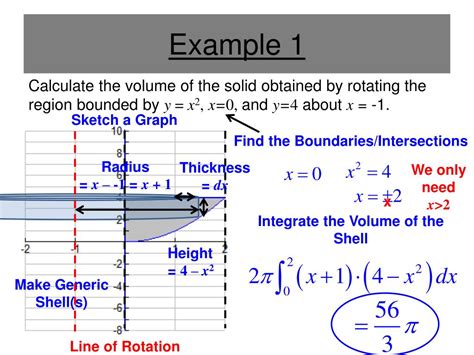 PPT Section Volume Shell Method PowerPoint Presentation Free