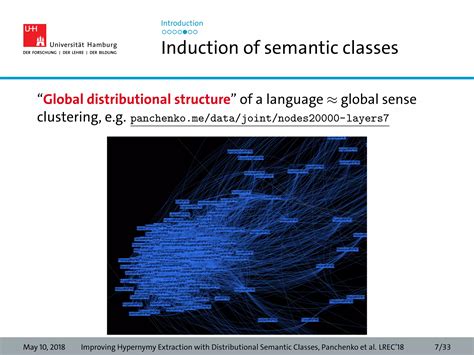 Improving Hypernymy Extraction With Distributional Semantic Classes Ppt