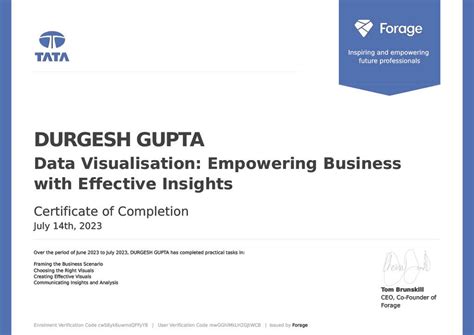 Durgesh Gupta On Linkedin Dataanalytics Dataanalysis Dataanalyst Datavisualisation Tableau