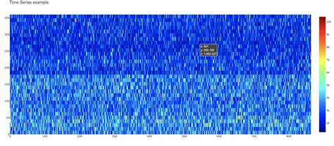 Python Heatmap Appears Empty Plotly Python Plotly Community Forum