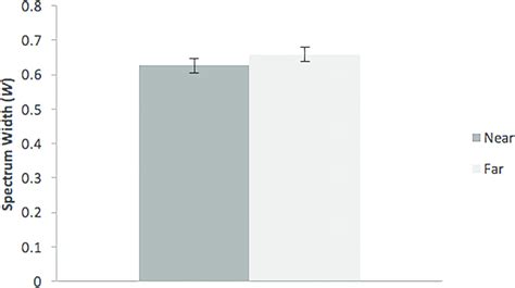 The Width W Of The Multifractal Spectrum Illustrating The