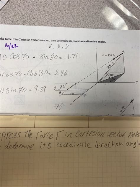 Solved The Force F In Cartesian Vector Notation Then Chegg