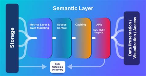 The Rise Of The Semantic Layer Ssp Sh