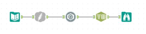 Alteryx Macros Iterative The Data Babe