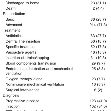 Triage Priority Multinational Association For Supportive Care In Download Scientific Diagram