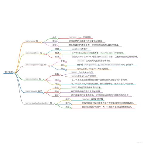 Nuxt3 的生命周期和钩子函数（五）nuxt3 Watch Csdn博客