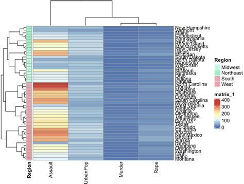 Bioinformatics How To Merge Multiple Dendrogram With A Heatmap In R Stack Overflow