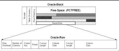 Storage Management In Oracle KTEXPERTS