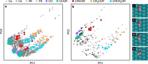 Kernel Principal Component Analysis Ab Two Dimensional Kernel Download Scientific Diagram