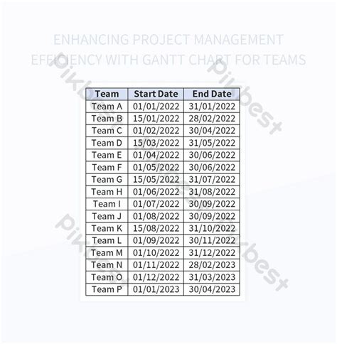 Improving Team Project Management Efficiency With Gantt Charts Excel