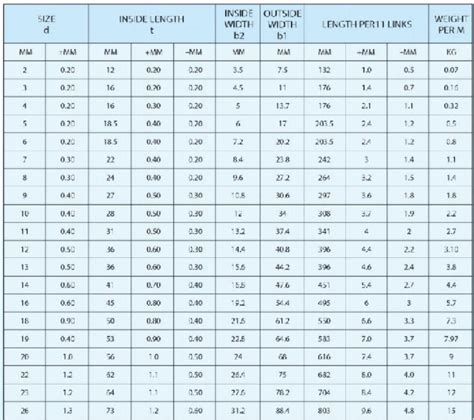 China DIN 766 Link Chain Manufacturers, Suppliers, Factory - Made in ...