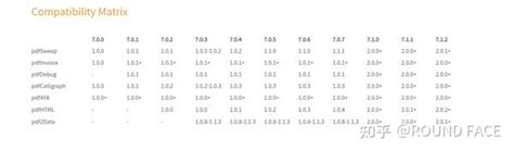 为何选择itext?java Pdf开源库选择与itext发展历史 知乎 为何选择itext?java Pdf开源库选择与itext发展历史 知乎