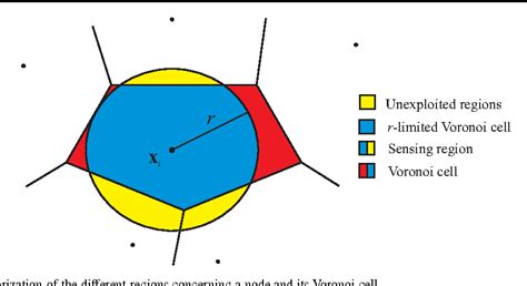 Figure From Journal Of Intelligent And Robotic Systems Manuscript No Decentralized Swarm