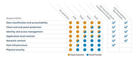 Cloud Security 101 For Cloudsec Appsec And Secops Managers Wiz