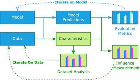 Text Characterization Toolkit Extends Model Evaluation To Provide Download Scientific Diagram