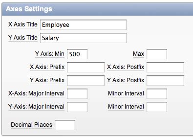 Dimitri Gielis Blog Oracle Application Express APEX APEX Bug Axes In Charts