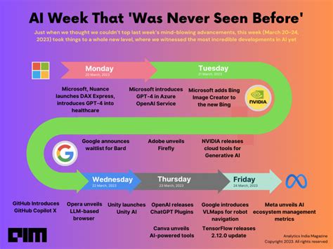 Texta Free Ai Blog Writer And Article Ideas Generator