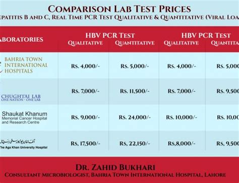 Dengue Fever Bahria International Hospitals