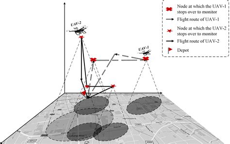 A Vehicle Routing Problem Arising In Unmanned Aerial Monitoring